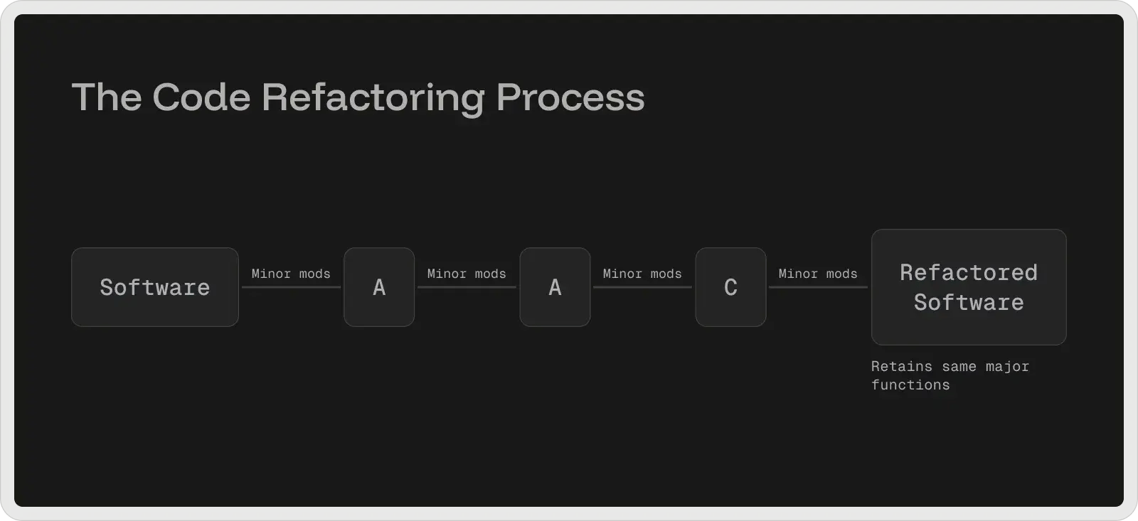 6 Agile Coding Best Practices You Should Know In 2025